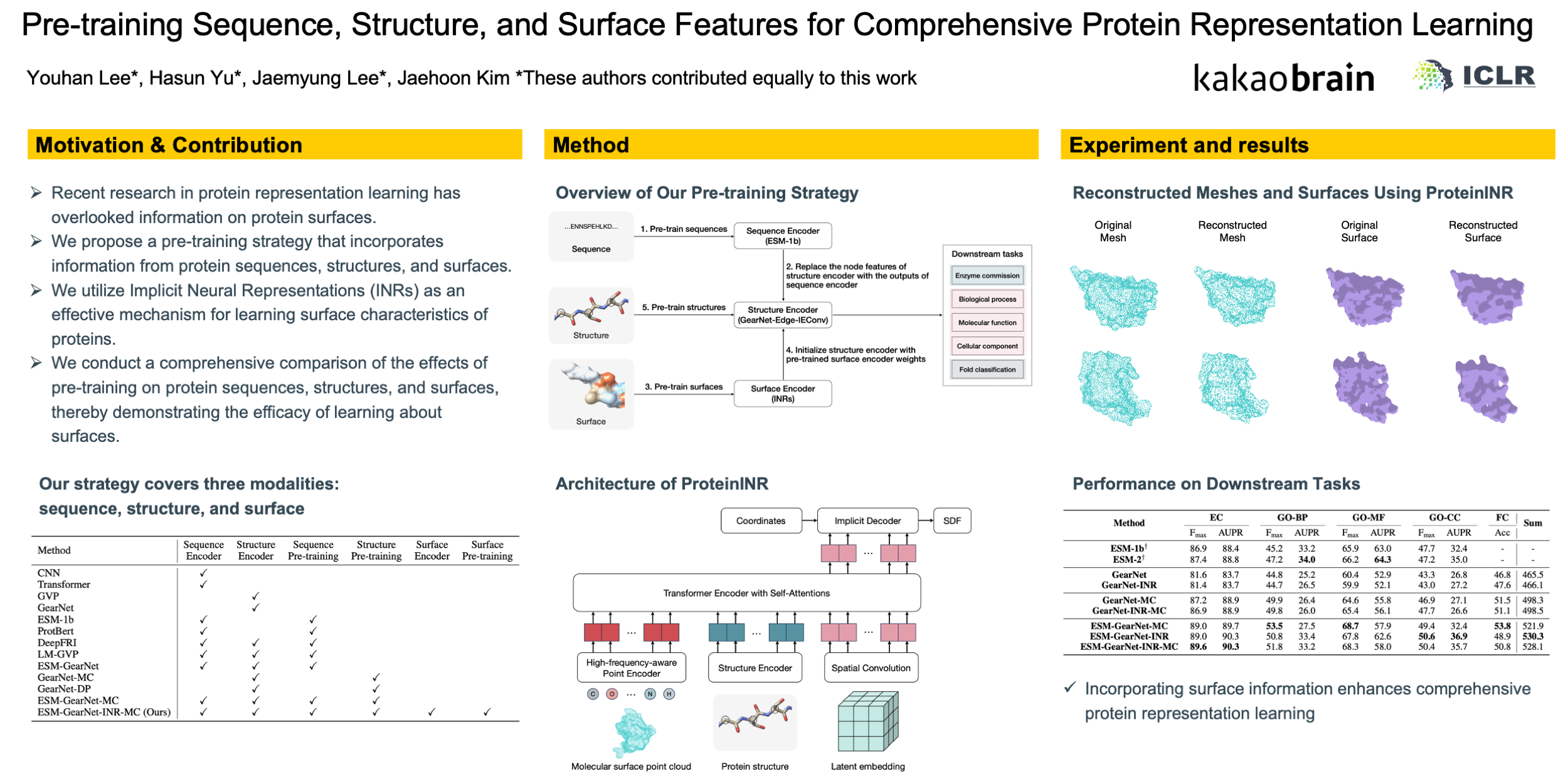 ICLR Poster Pre-training Sequence, Structure, and Surface Features for Comprehensive Protein ...